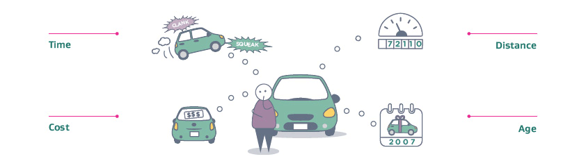 Solving issues with your car dealer | Consumer Protection