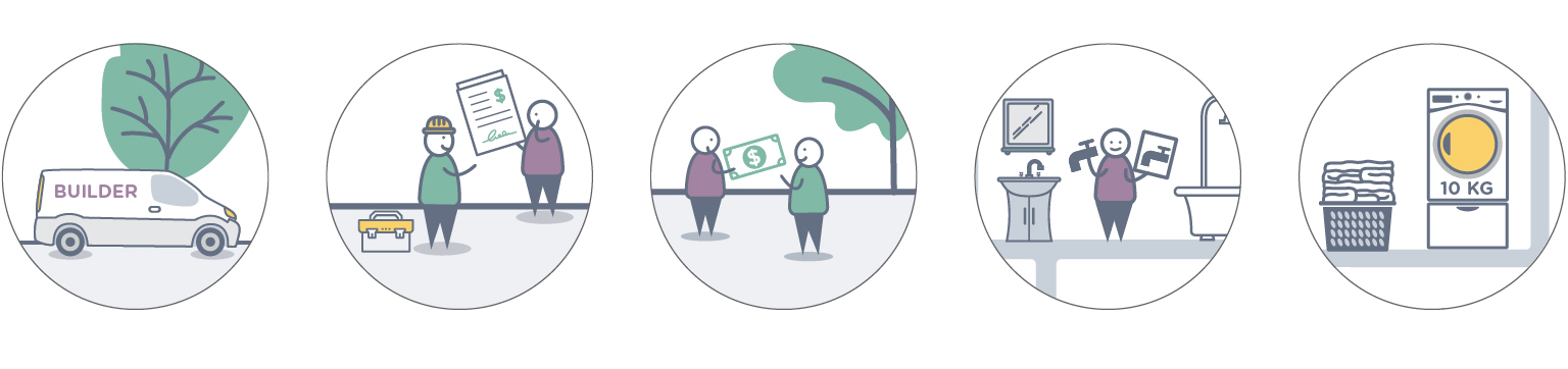 Obligations under the Consumer Guarantees Act | Consumer Protection